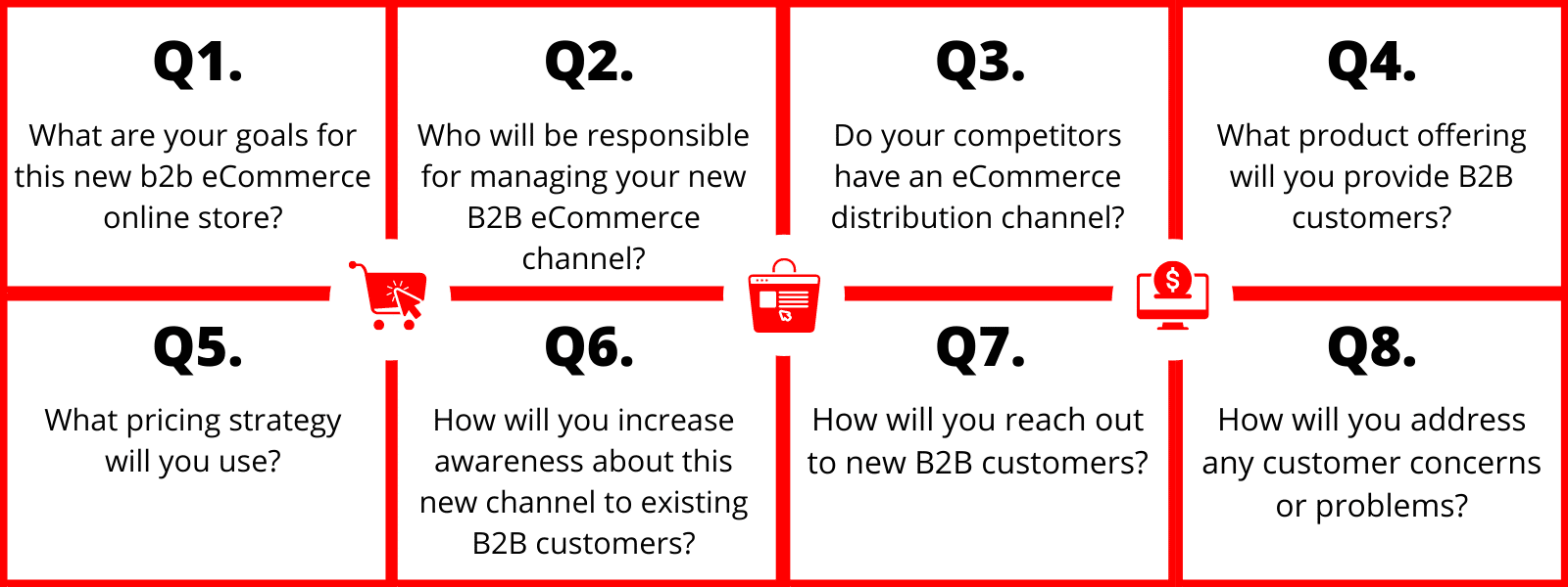 B2B eCommerce Guide: Simple Business-to-Business Tips