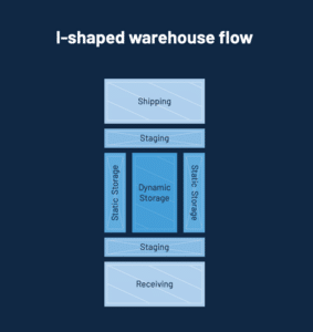 The Power of Efficient Warehouse Layout Design: 4 Tips to Make the Most ...