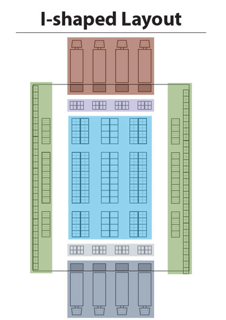 Strategies for Efficient Warehouse Layout Design in 2025