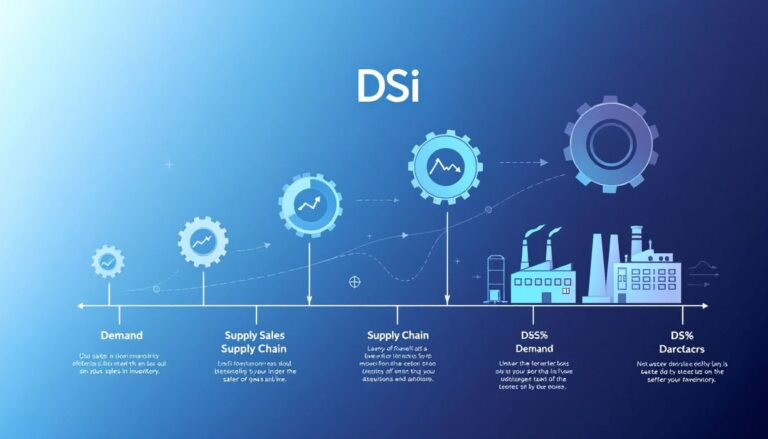 Days Sales in Inventory Formula Explained for 2026